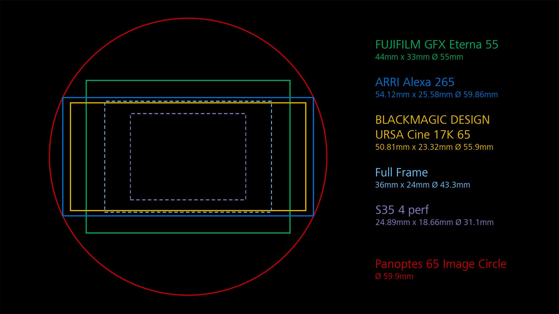 ZEISS Goes Large Format With New Ten-Lens Set of Pantopte 65 Cinema ...
