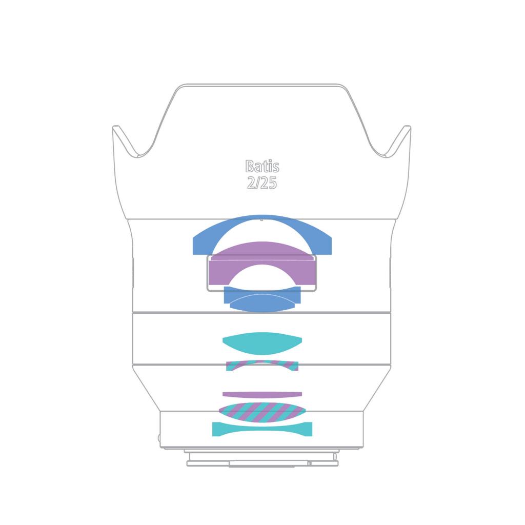 ZEISS Batis Lenses | Mastering every situation