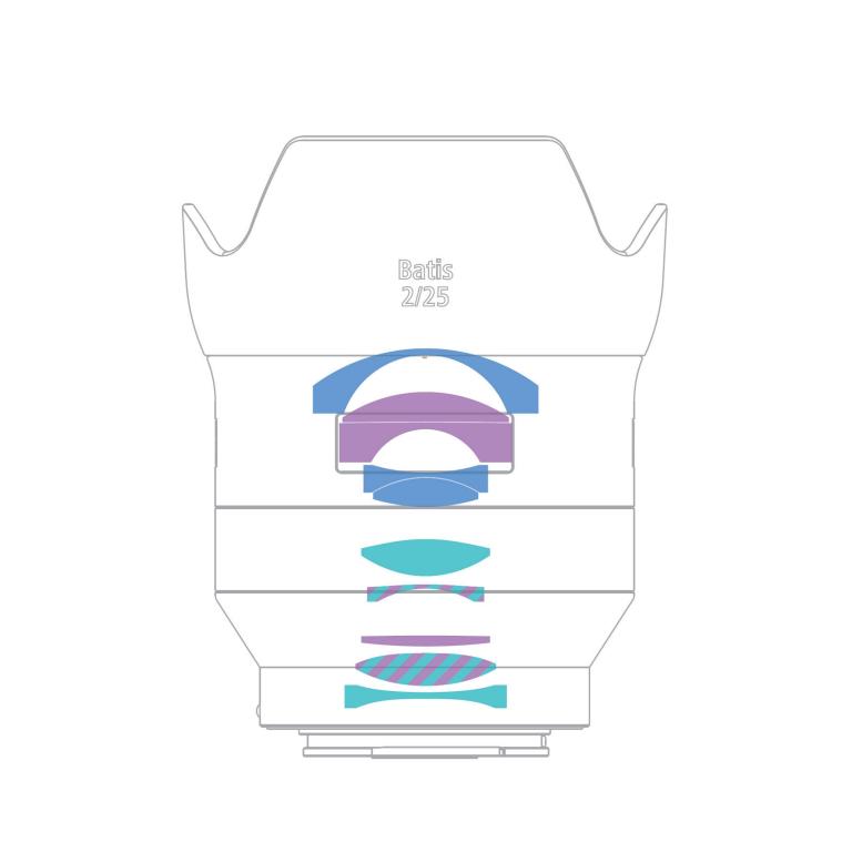 ZEISS Batis Lenses | Mastering every situation