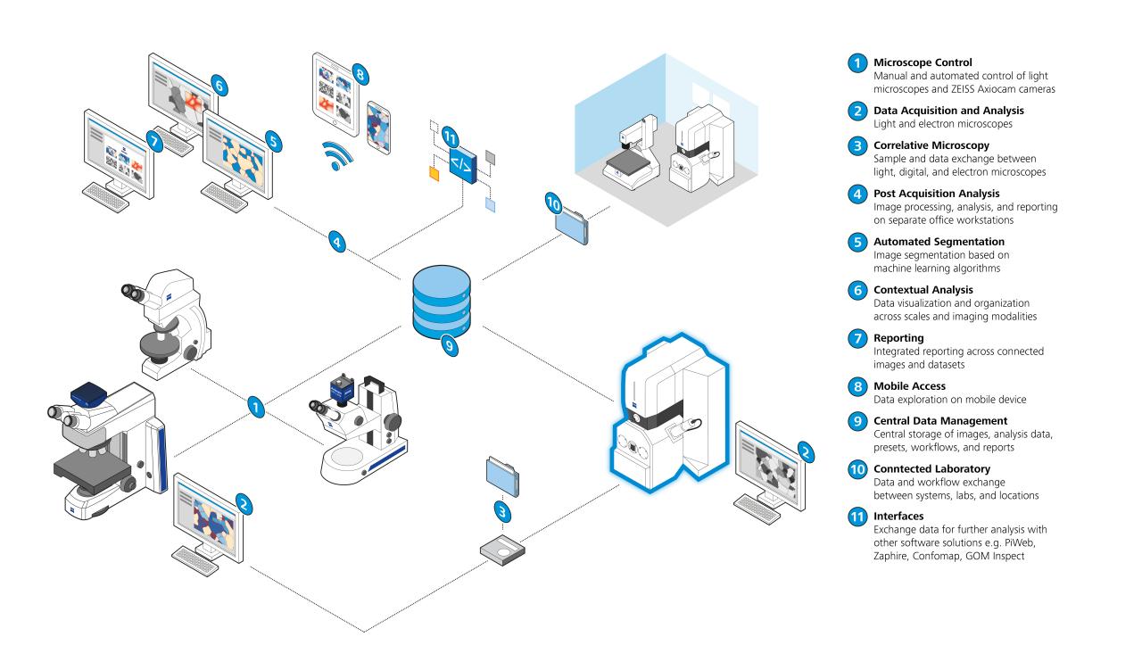 Automate & Correlate with ZEISS EVO SEM
