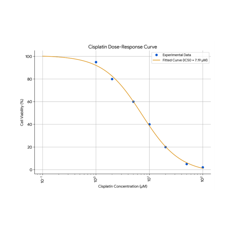 ZEISS HCS & AI for Cytotoxicity Assays in Biopharma