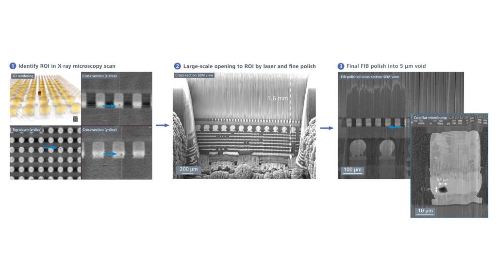 Semiconductor Failure Analysis and 3D Characterization | ZEISS