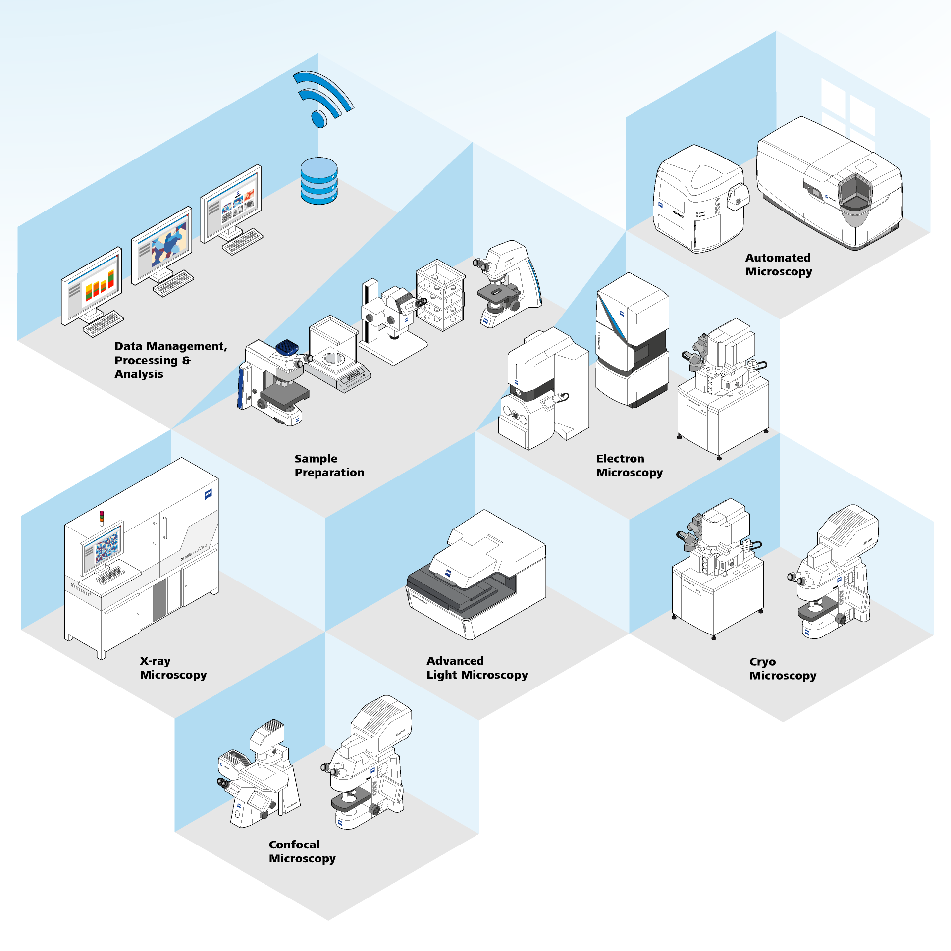 ZEISS Microscopy Solutions for Core Imaging Facilities