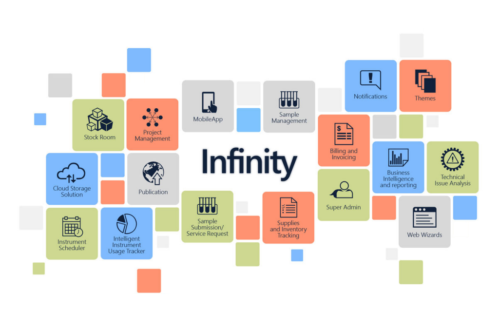 Gestión de laboratorio de ZEISS