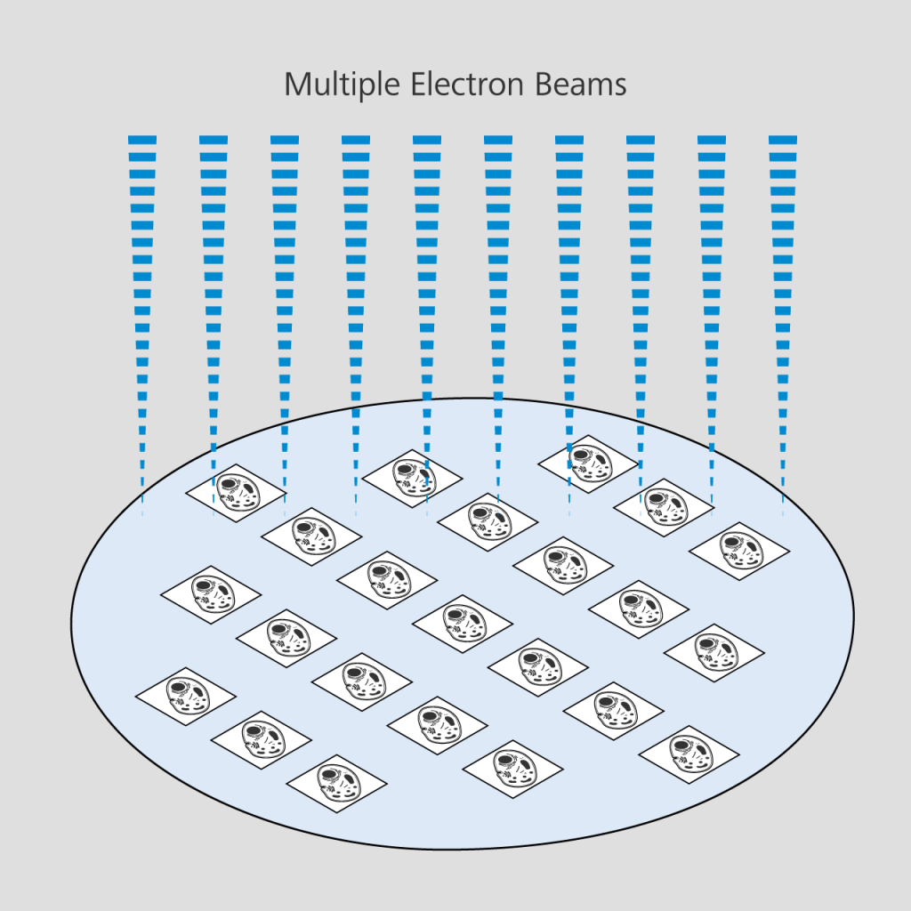 Volume EM with Multibeam Array Tomography