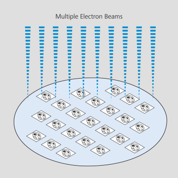 Volume EM with Multibeam Array Tomography