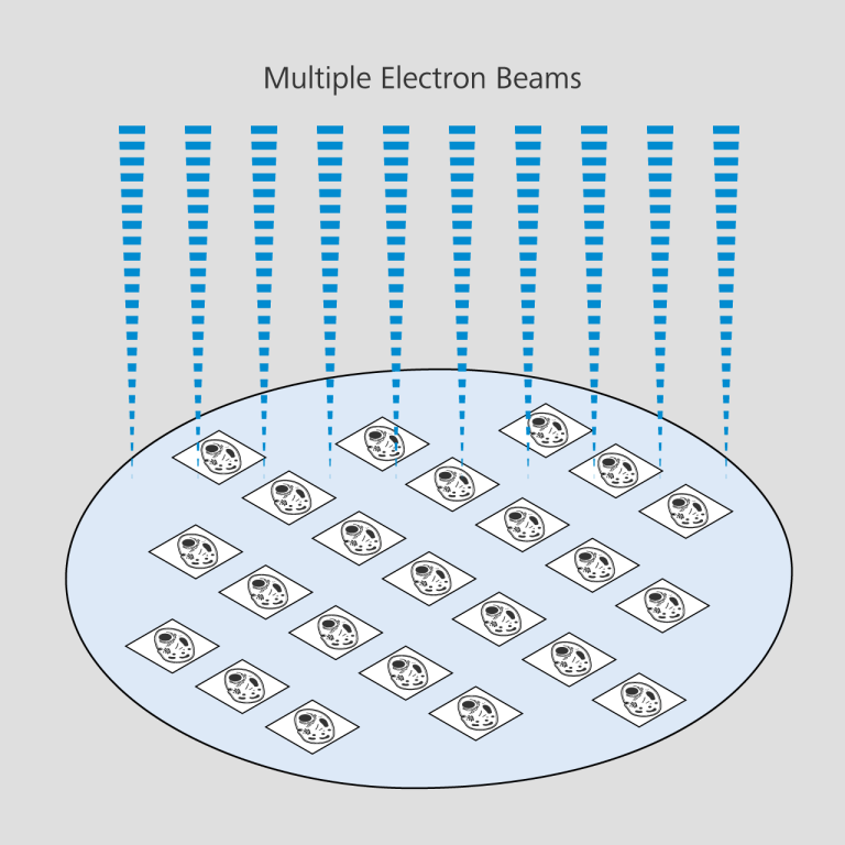 Volume EM with Multibeam Array Tomography