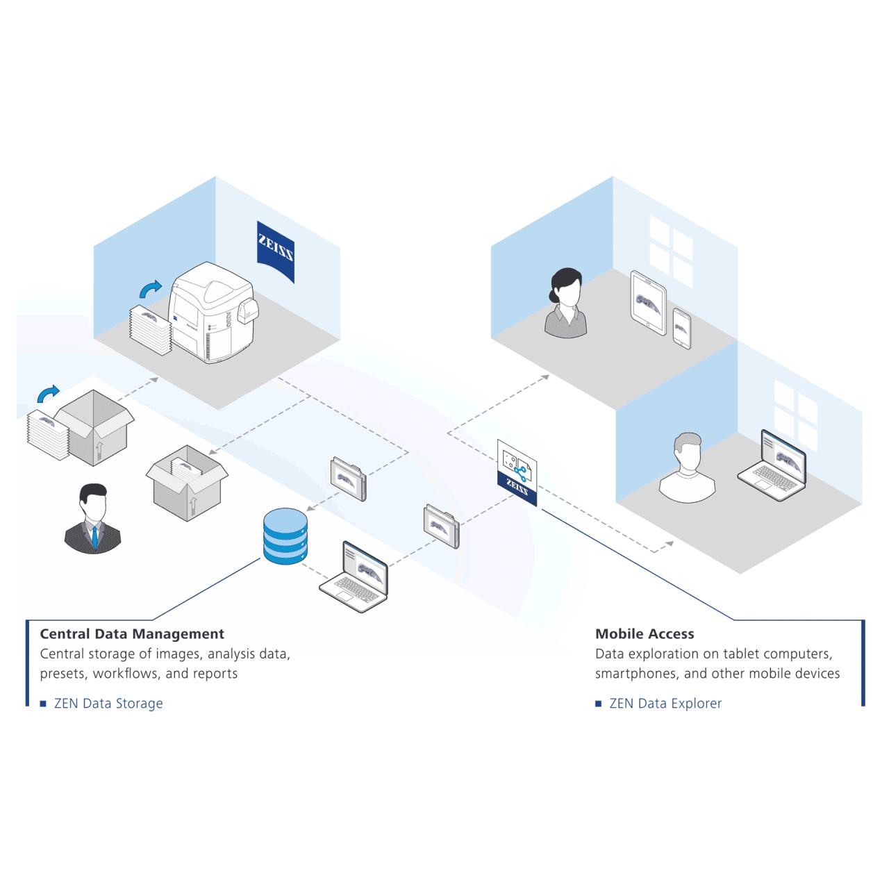 Microscopes for Remote Learning and Virtual Education