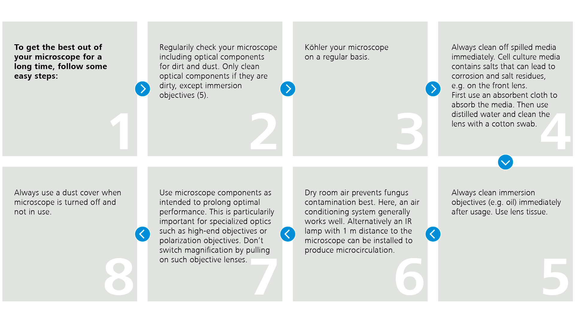 How to Keep Your Microscope Clean