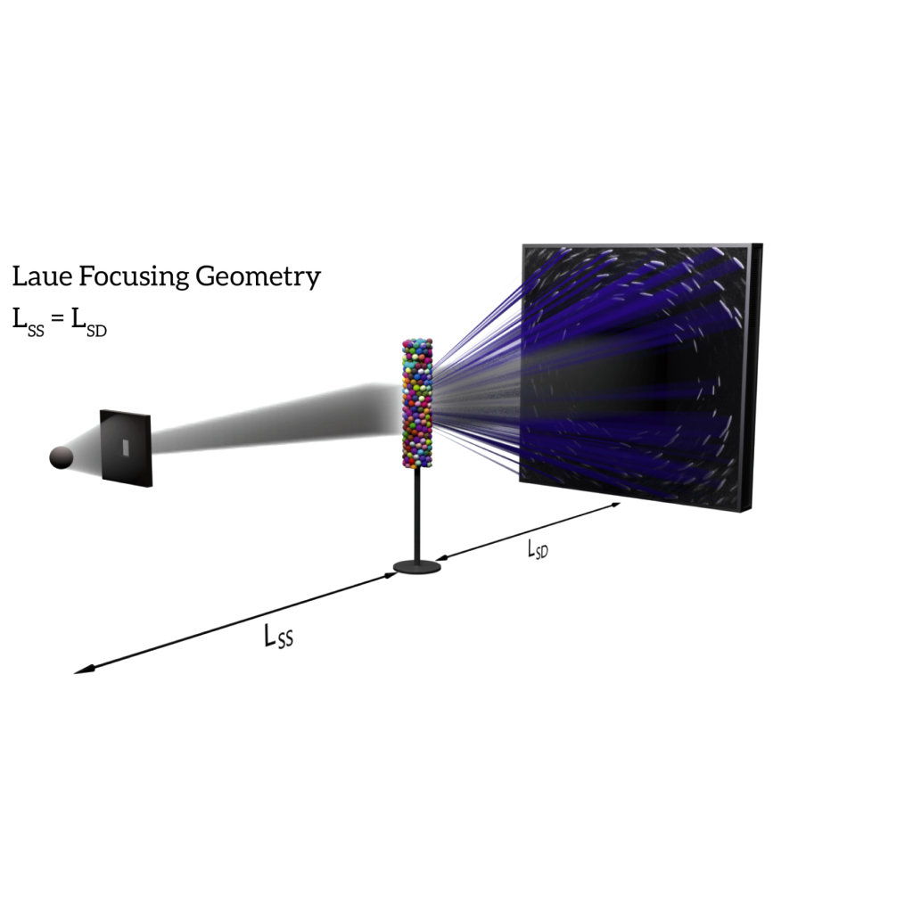 Diffraction Contrast Tomography: Unlock Crystallographic Secrets