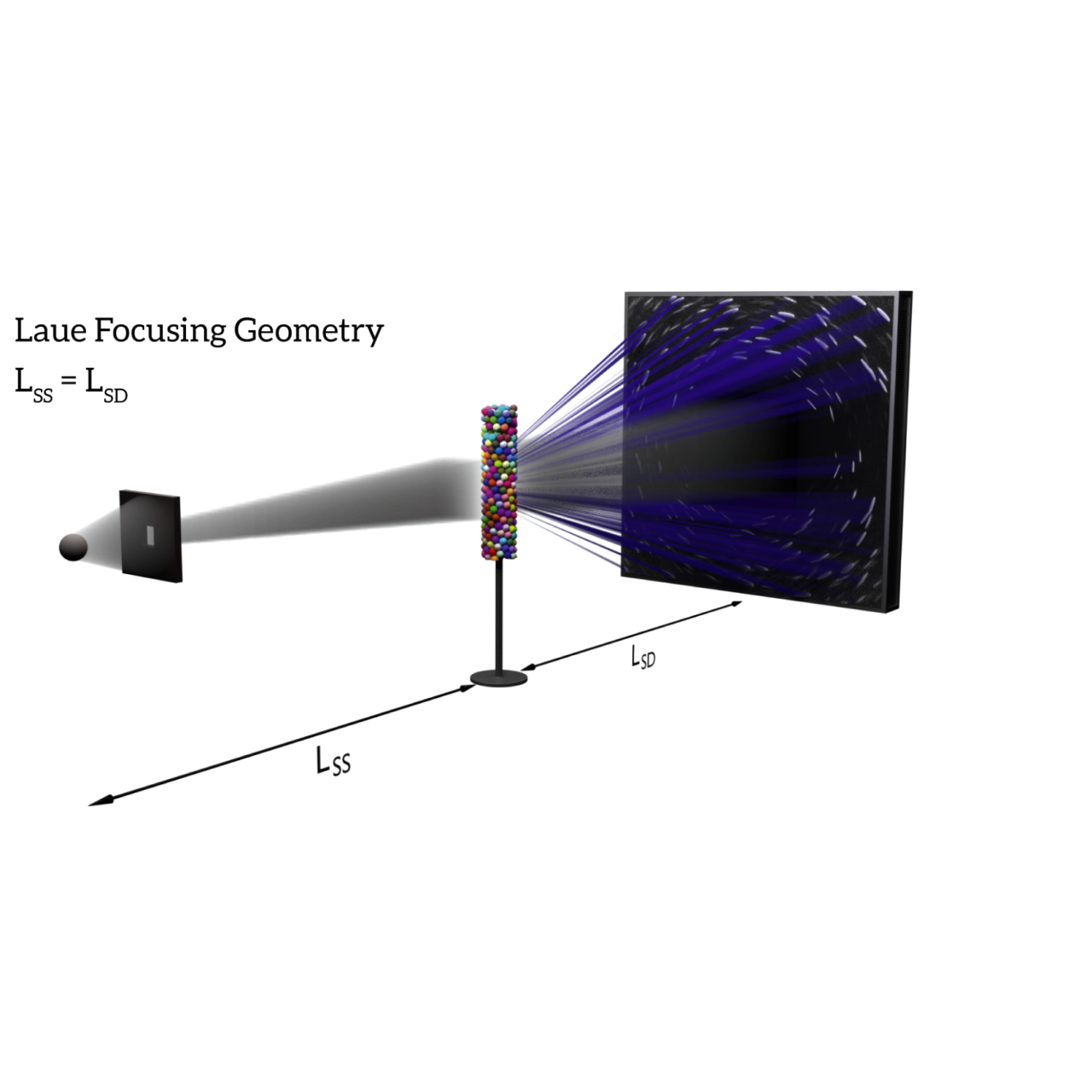 Diffraction Contrast Tomography: Unlock Crystallographic Secrets