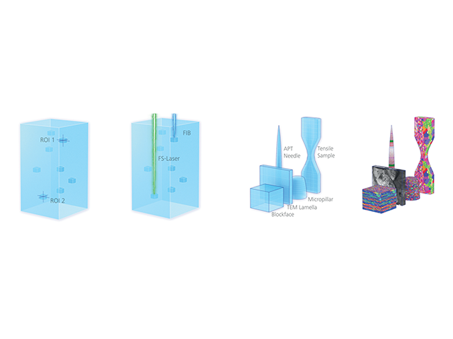Emerging Microscopy Solutions for Nanomaterials