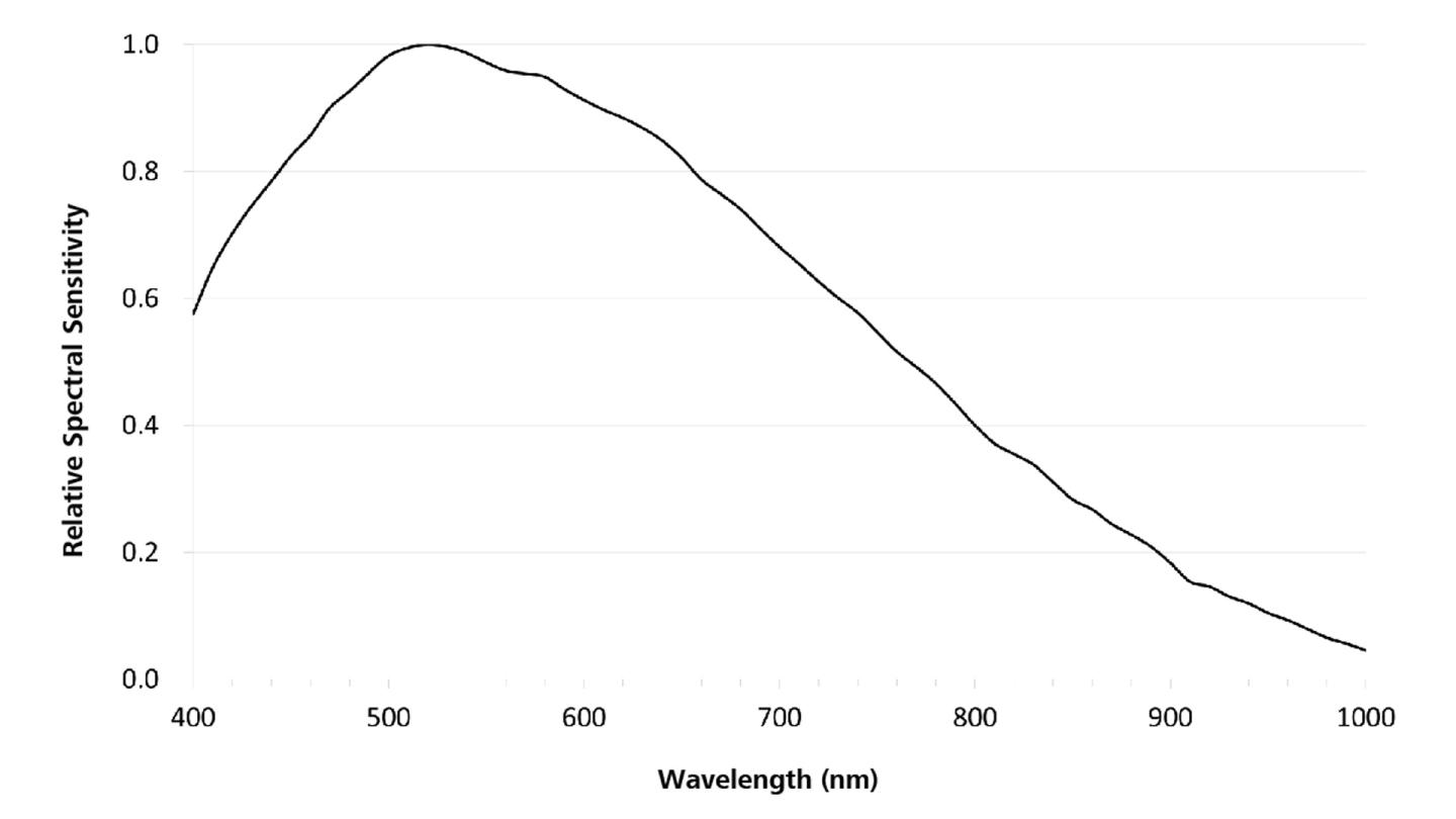ZEISS Axiocam 203 mono - Your 3 MP microscope fluorescence camera