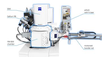 Crossbeam Family | ZEISS
