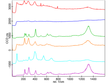 ZEISS Sigma - Family Field Emission SEM