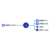 ZEISS arivis Cloud Software