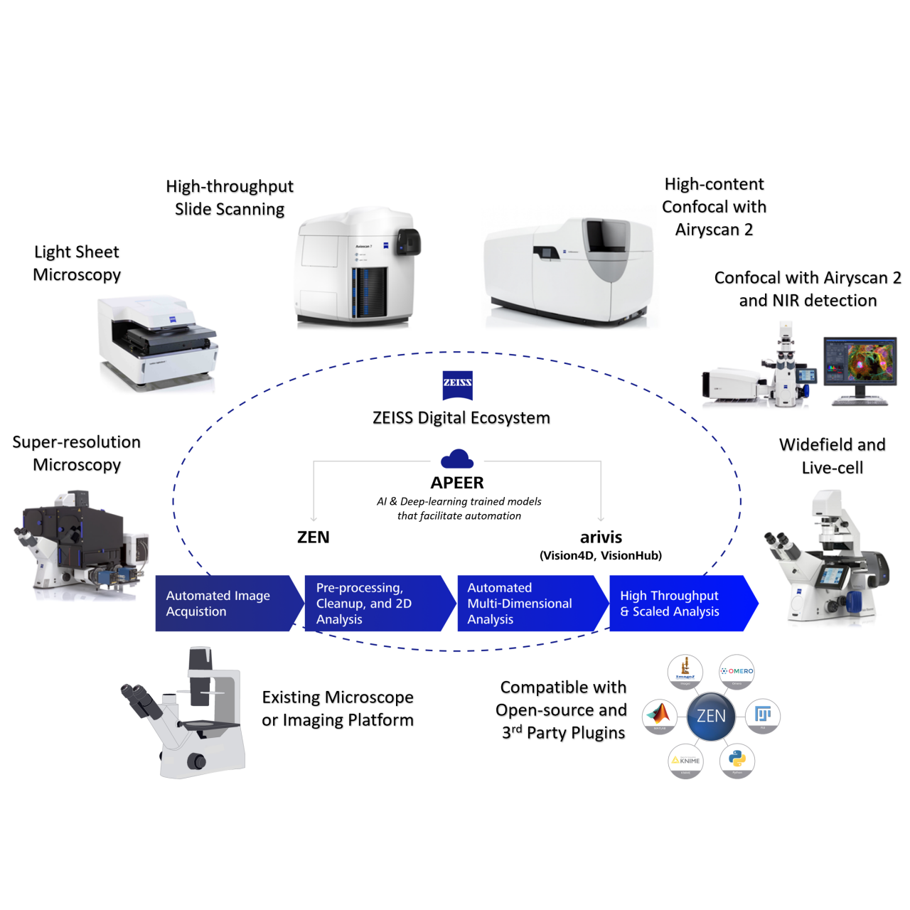Harness AI for microscopy image analysis in pharma and biotech research