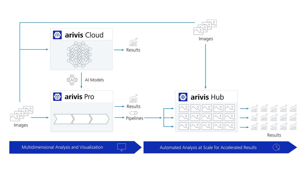 ZEISS arivis Advanced Image Analysis