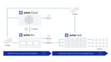 ZEISS arivis Advanced Image Analysis