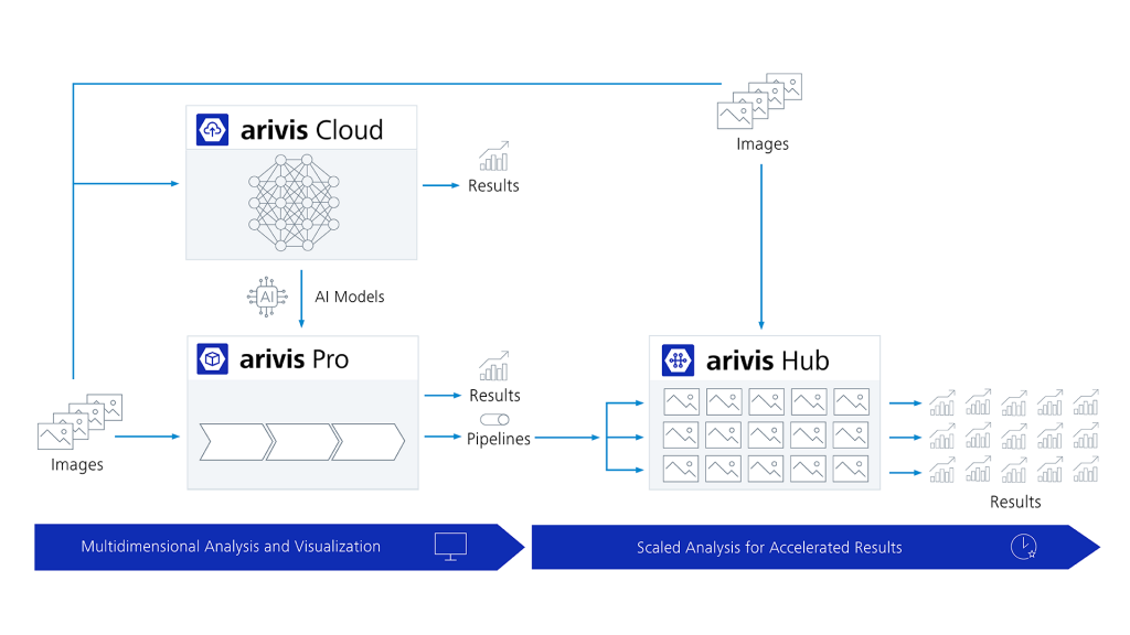 ZEISS arivis Advanced Image Analysis