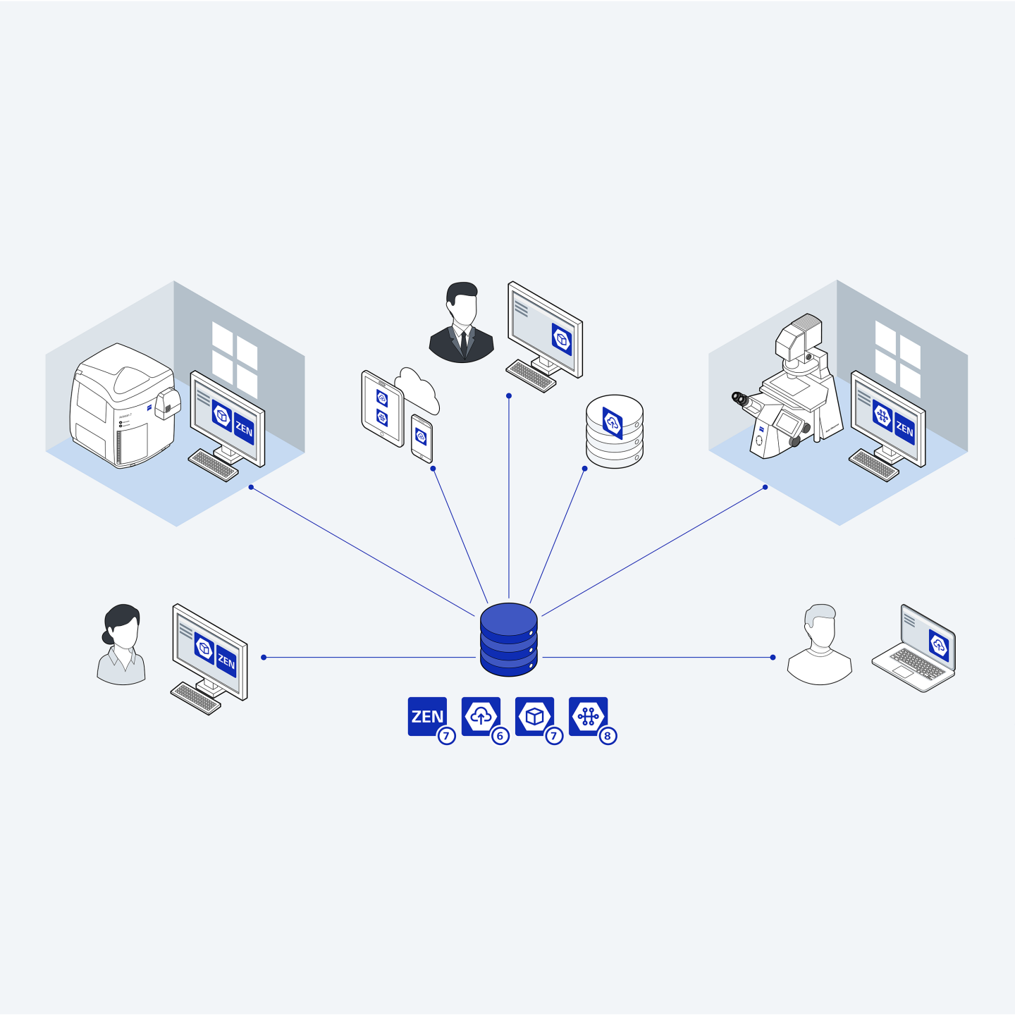 ZEISS arivis Cloud Software