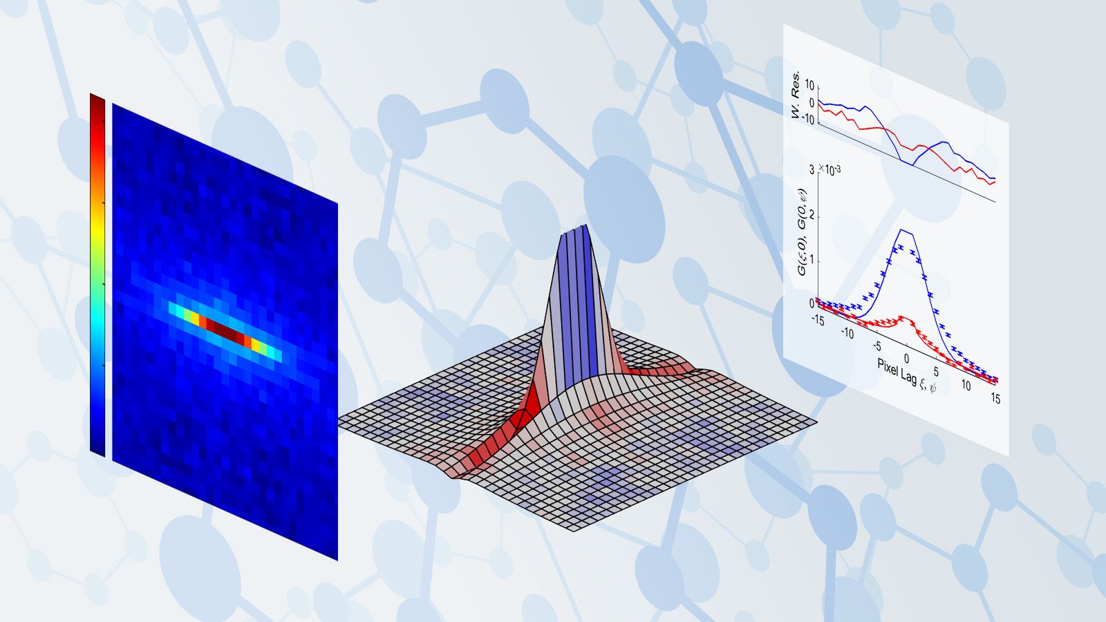 Principle of Spectral Raster Image Correlation Spectroscopy | ZEISS