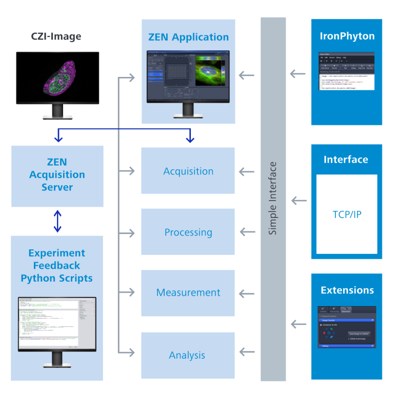 ZEN Developer Toolkit | ZEISS