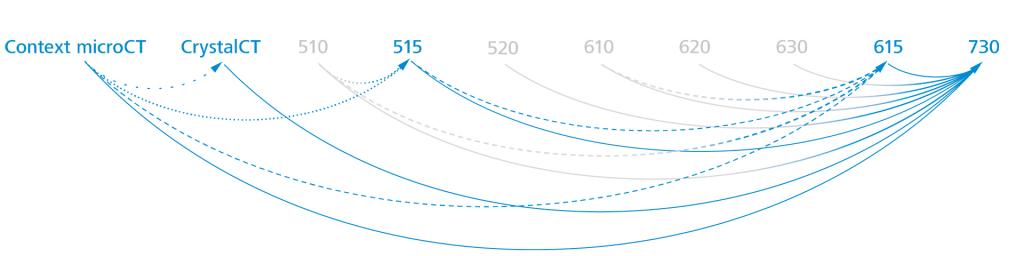 ZEISS Versa Advanced 3D X-ray Microscopes (XRM)