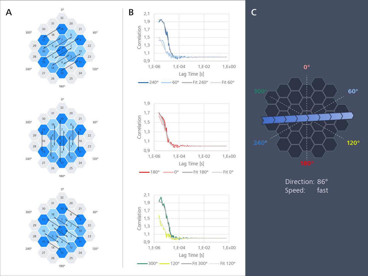 From Image to Results | Advanced Microfluidics Flow Analysis Made Easy