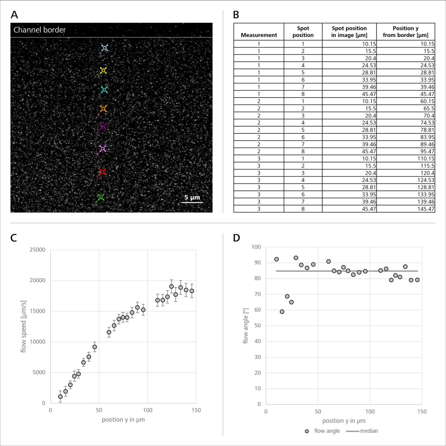 From Image to Results | Advanced Microfluidics Flow Analysis Made Easy