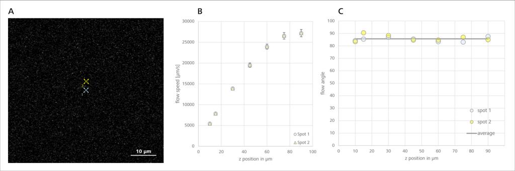 From Image to Results | Advanced Microfluidics Flow Analysis Made Easy