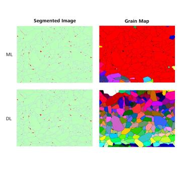 AI in Microscopy: Deep Learning for Image Analysis | ZEISS