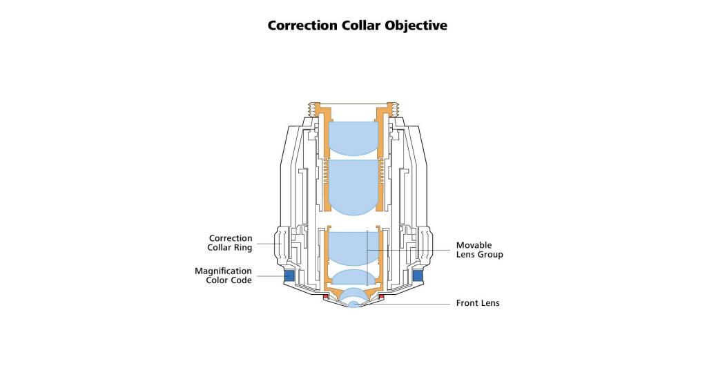 Correcting Cover Glass Thickness for Better Images | ZEISS