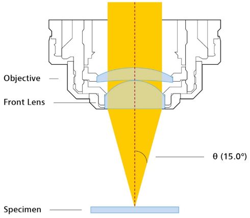 Numerical Aperture & Light Cone Geometry | ZEISS