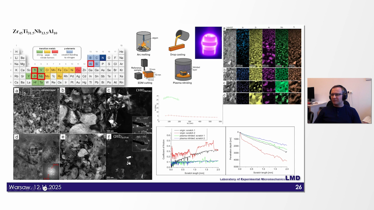 TEM Lamella Preparation: Combine Flexibility and Automation using the ...