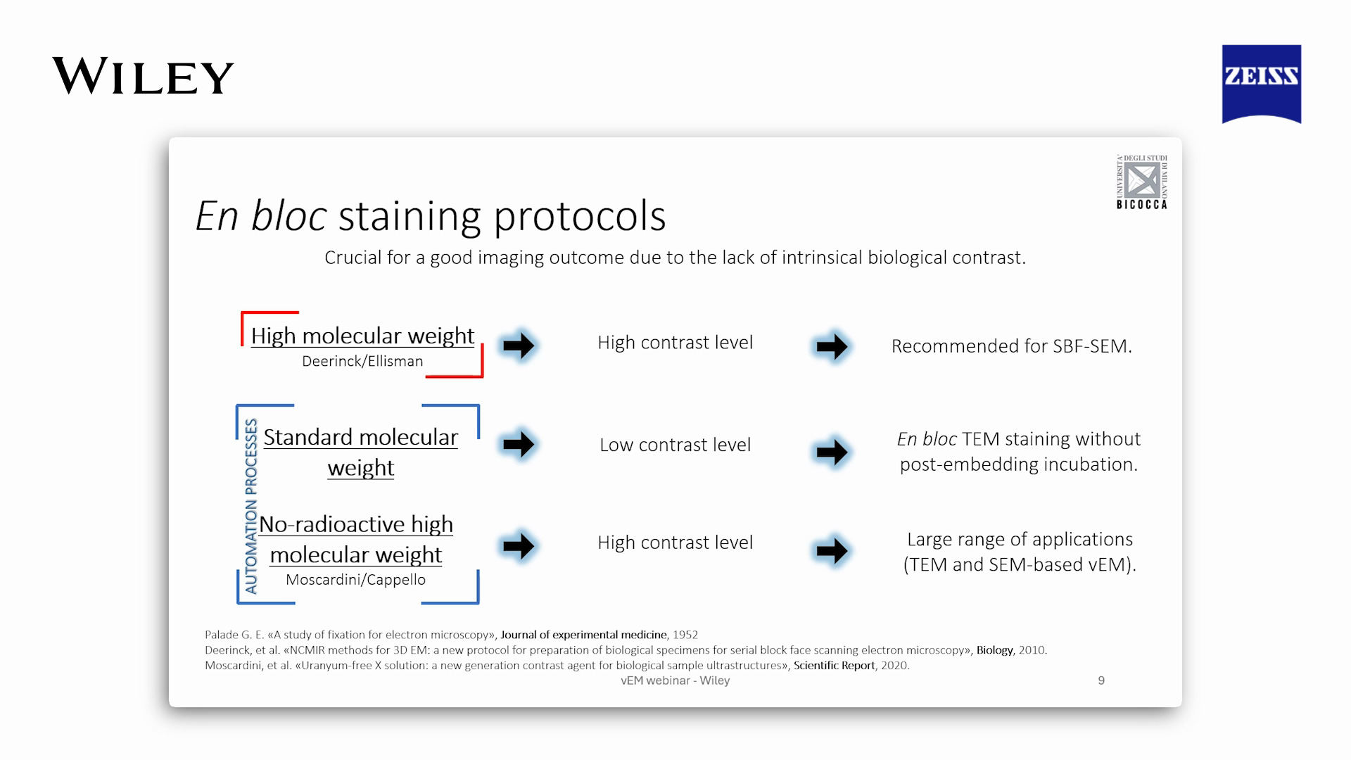 Automated Volume EM with Serial Block-Face Imaging
