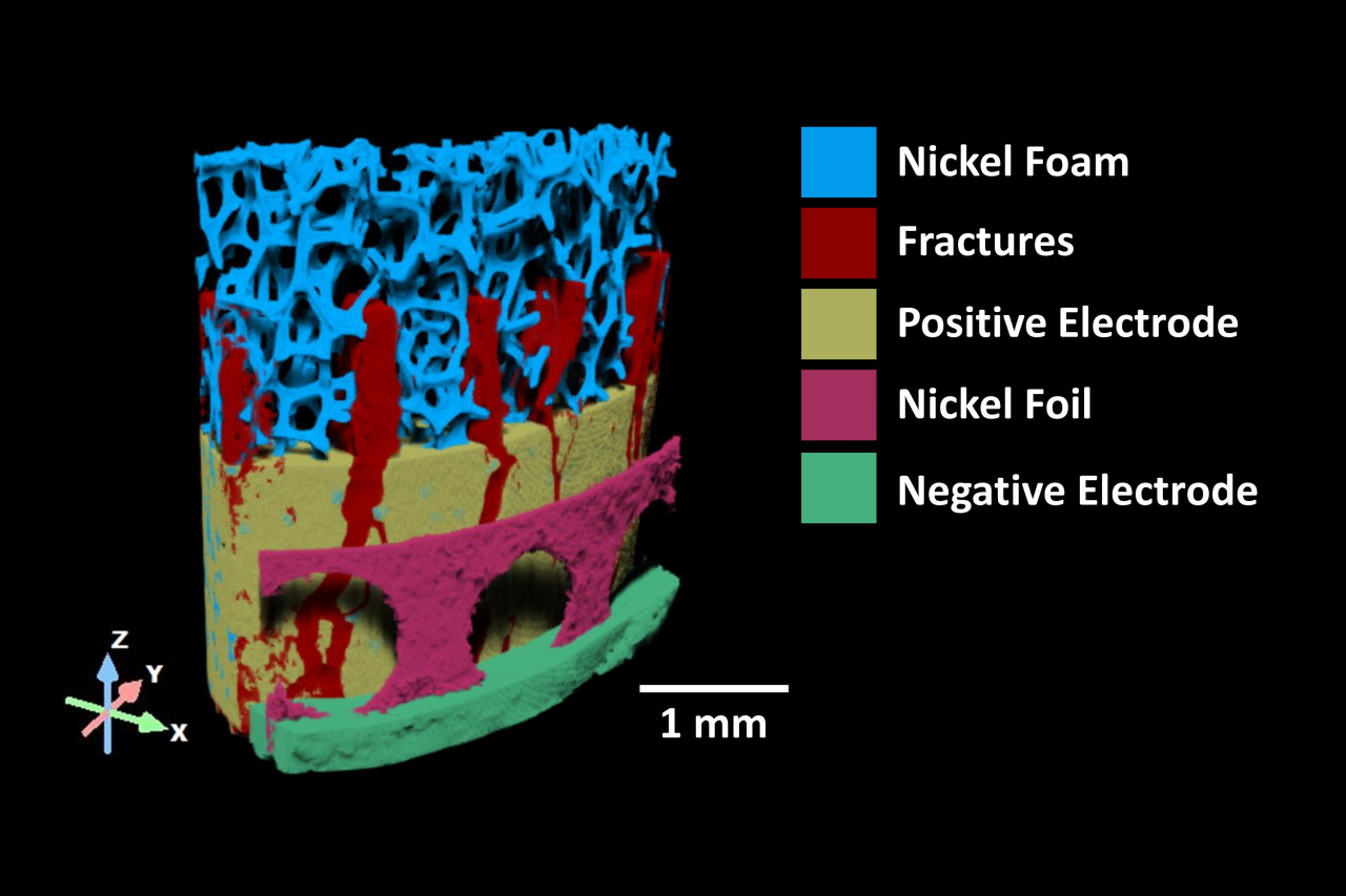 Enhancing Battery Reliability, Efficiency and Safety | ZEISS