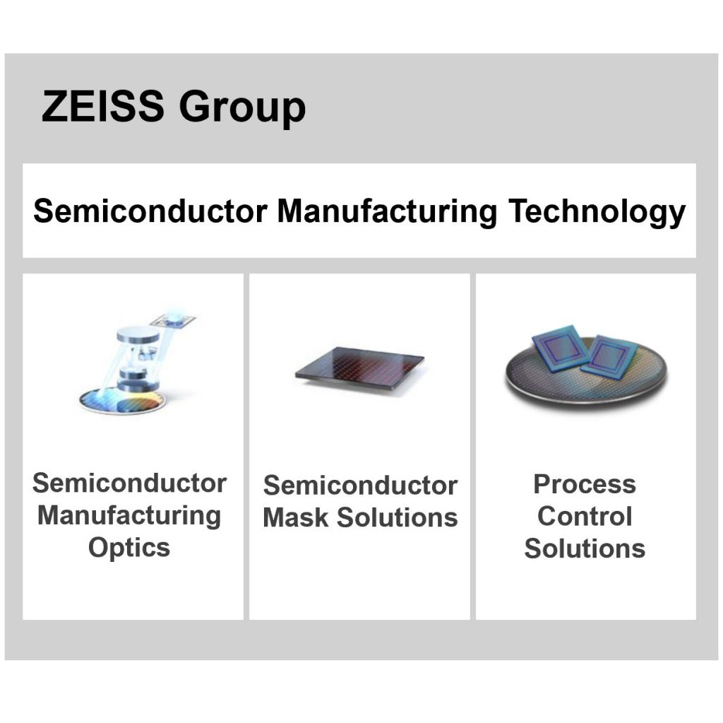 About us as company & team | ZEISS Semiconductor Manufacturing Technology