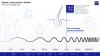 EUV lithography and technology | ZEISS SMT
