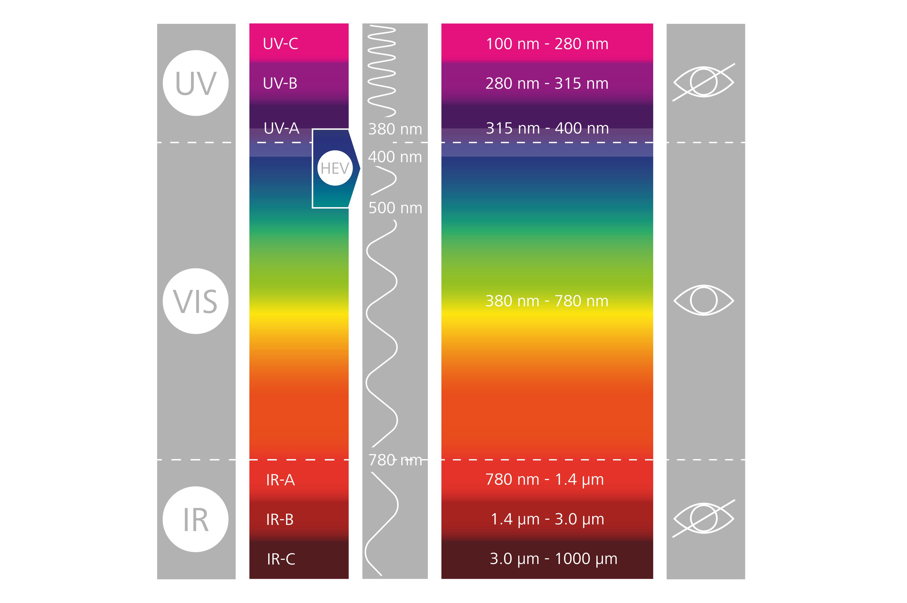 Thermo Force by ZEISS Sunlens | Infrared-Reducing Sun Lenses