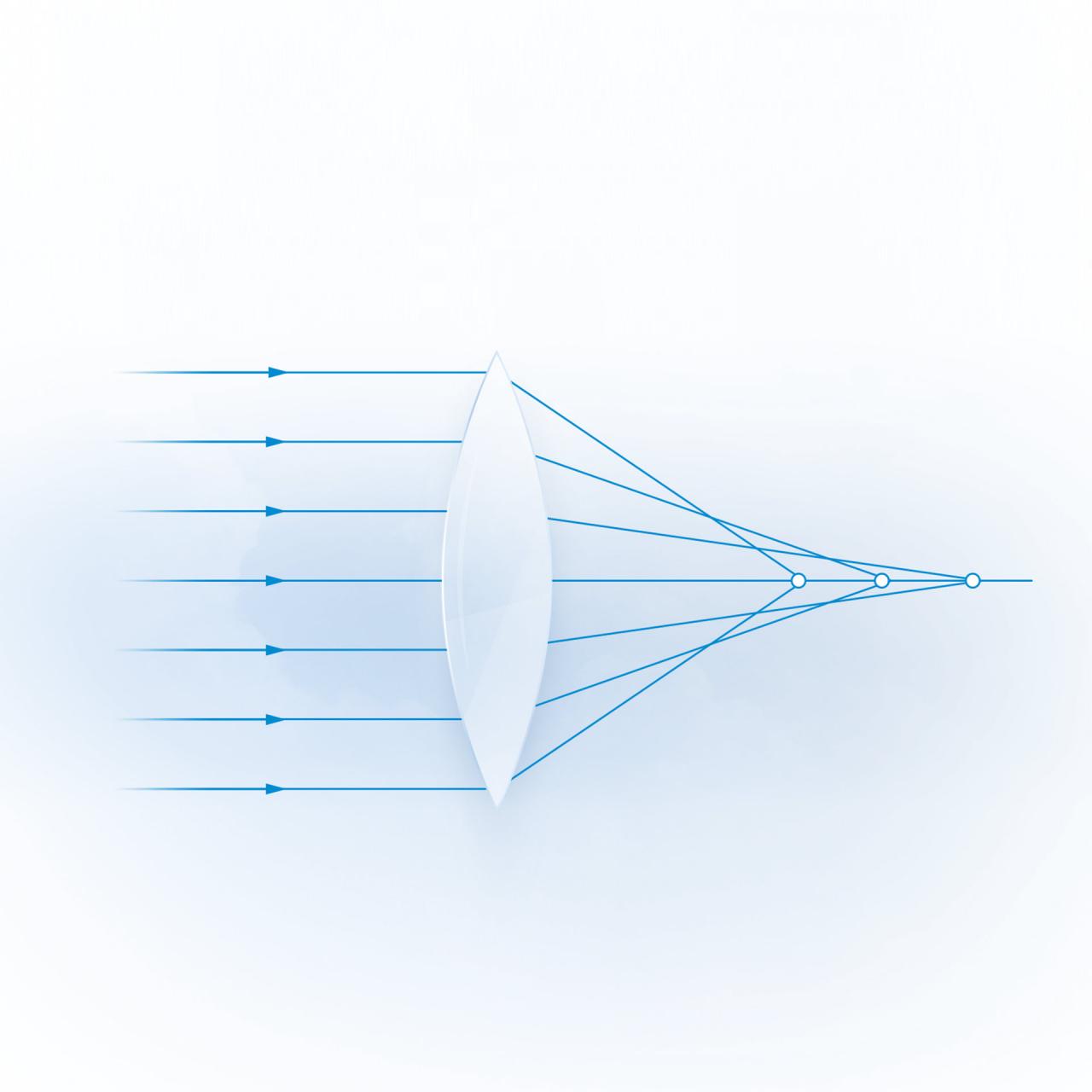 ZEISS Single Vision Aspheric