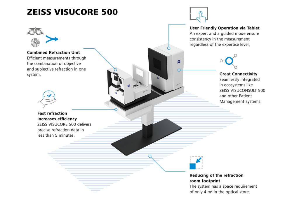 ZEISS combines objective and subjective refraction in a space-saving unit