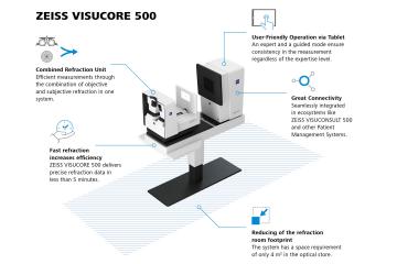 ZEISS combines objective and subjective refraction in a space-saving unit
