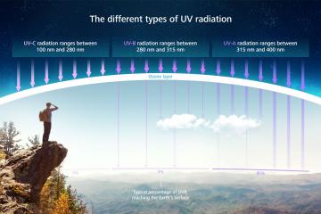 The benefits and disadvantages of UV light