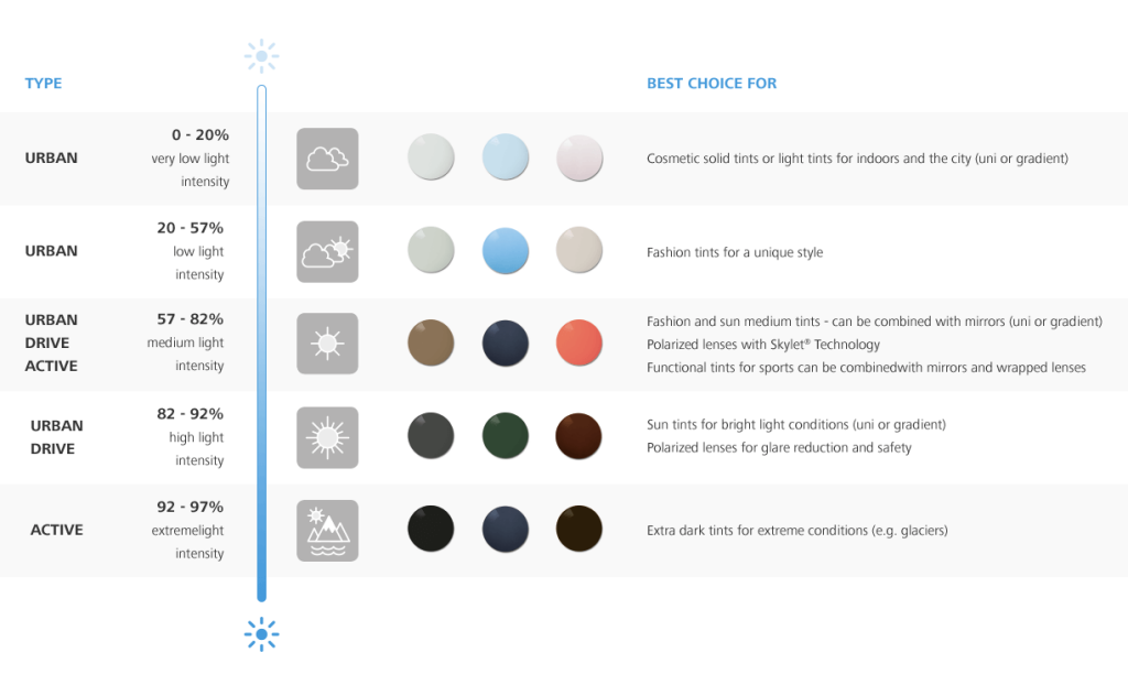 Enjoy your holiday – with glasses