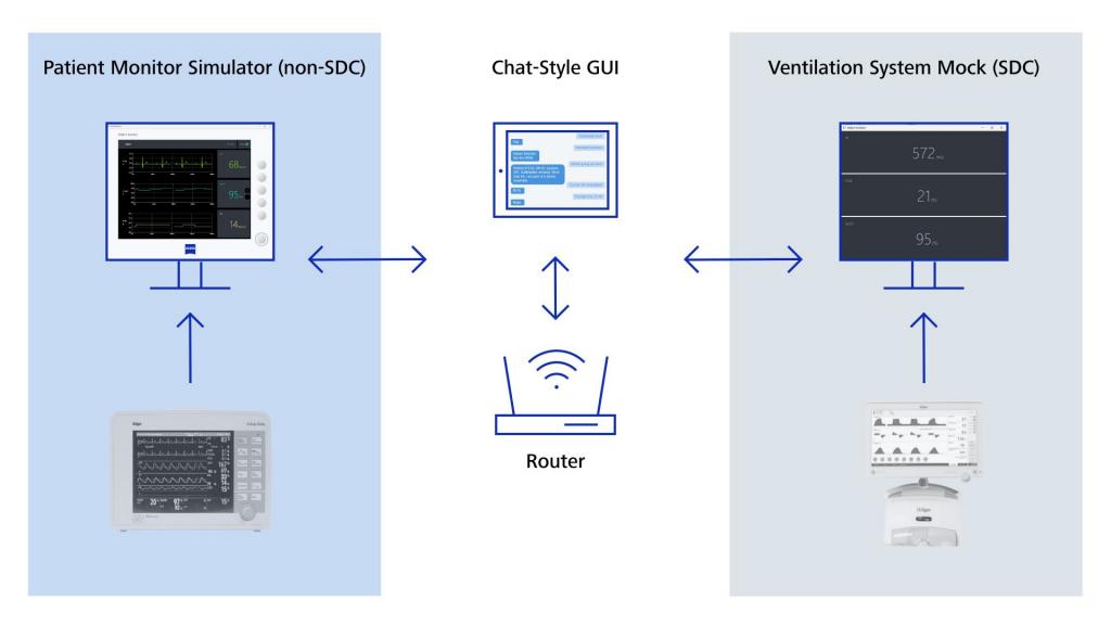 ZEISS SDC Interoperability Kit – Experience interoperability in action