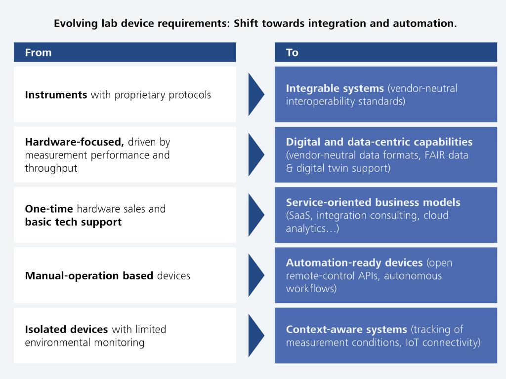 proprietary solutions limited