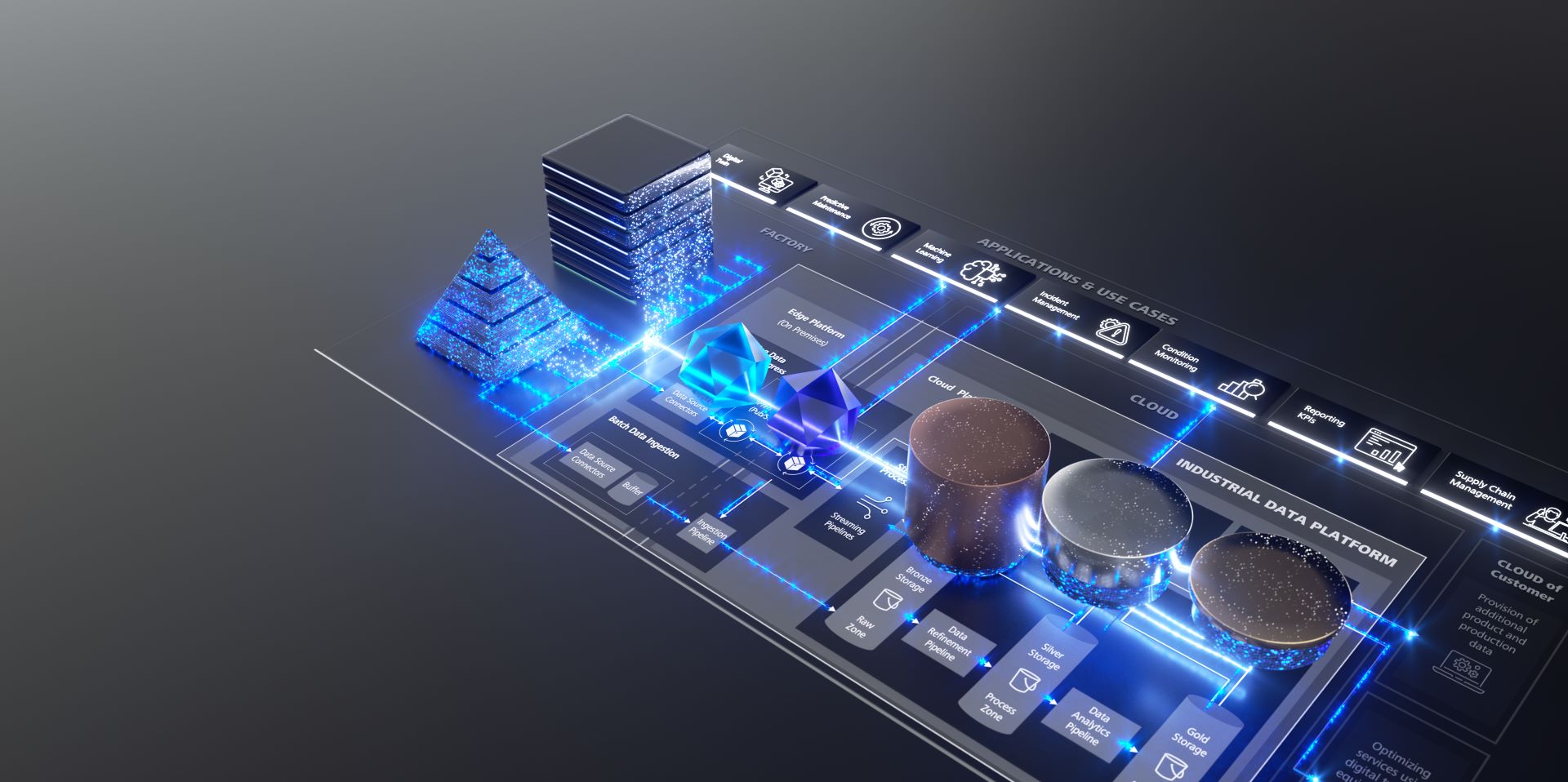 Transform Your Production: Industrial Data Platform White Paper