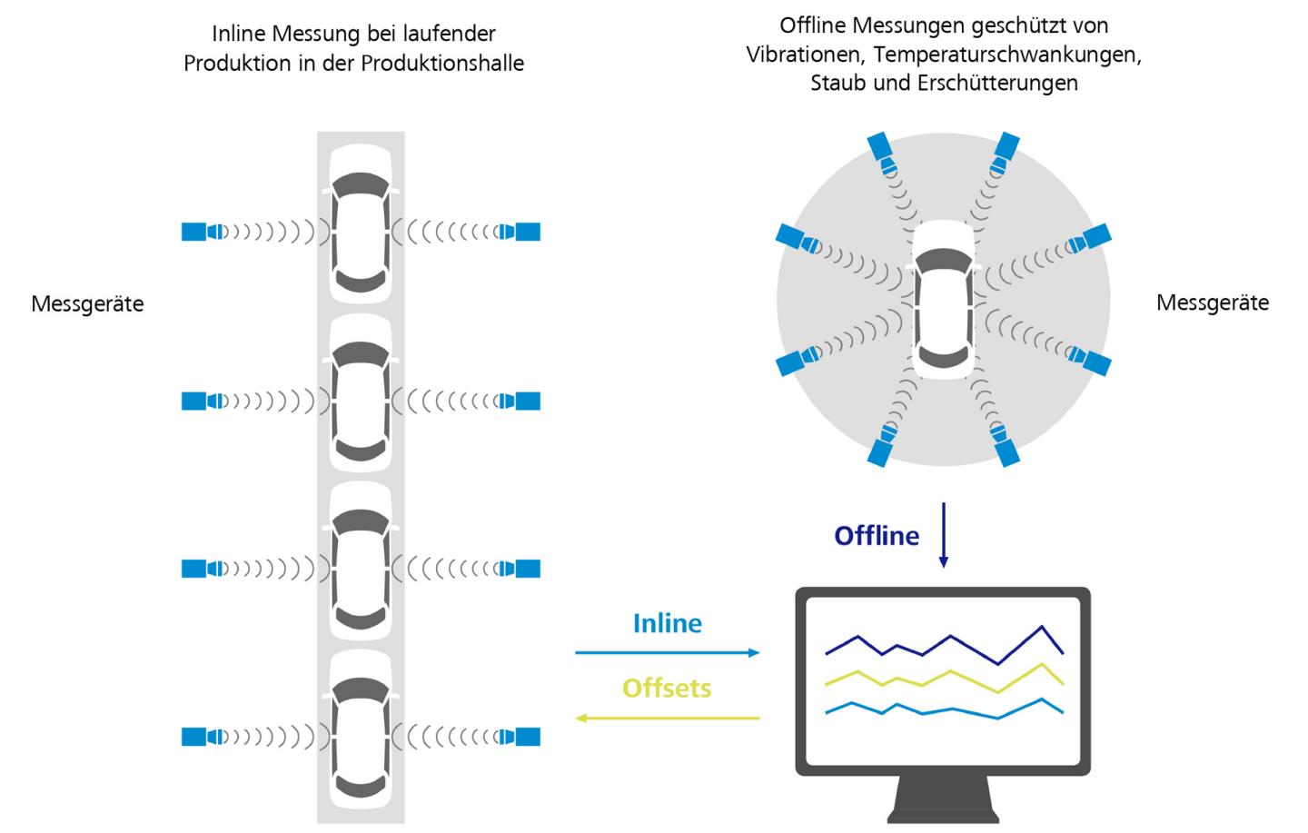 ZEISS PiWeb Inline Correlation Module
